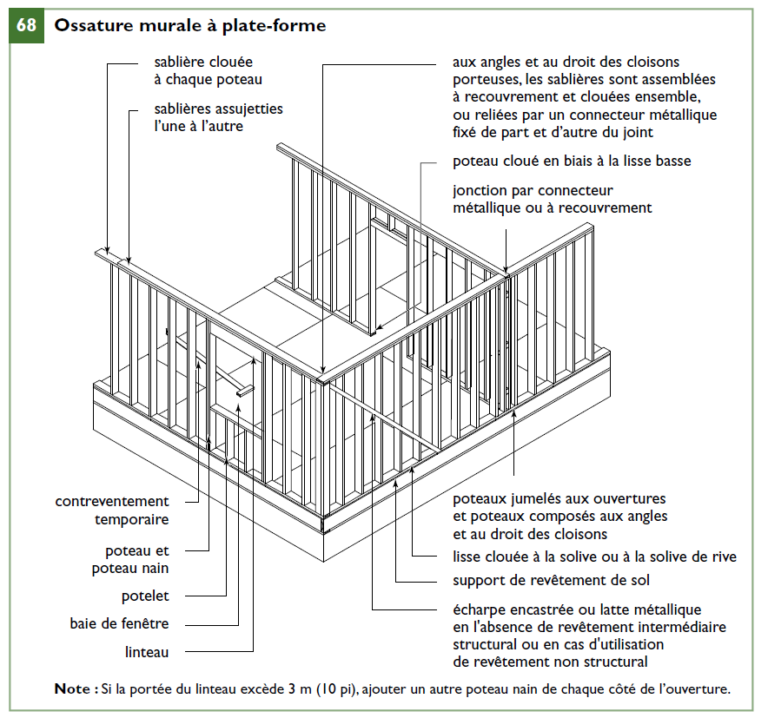 Code de construction du Québec