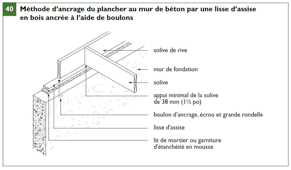 Code de construction du Québec
