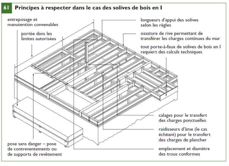 Code de construction du Québec