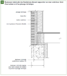 Code de construction du Québec