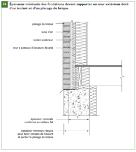 Code de construction du Québec
