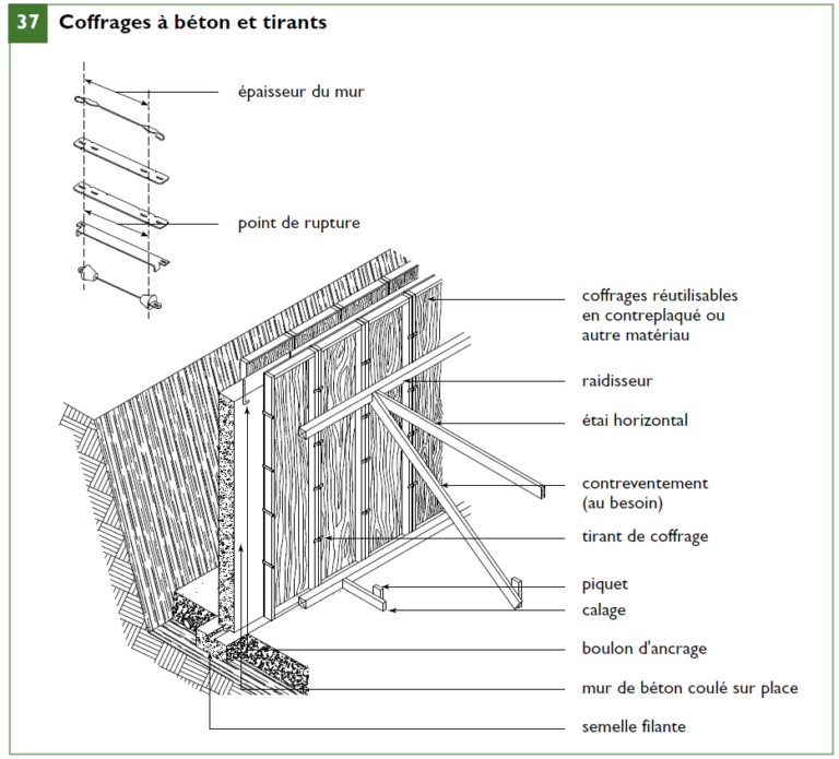Code de construction du Québec