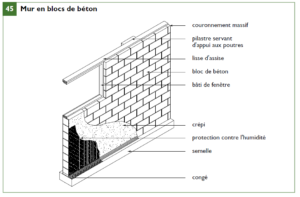 Code de construction du Québec