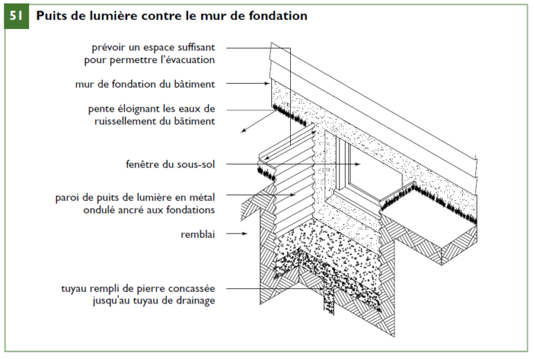 Code de construction du Québec