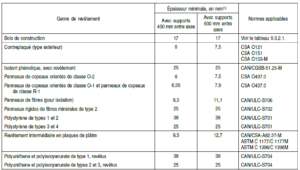 Code de construction du Québec