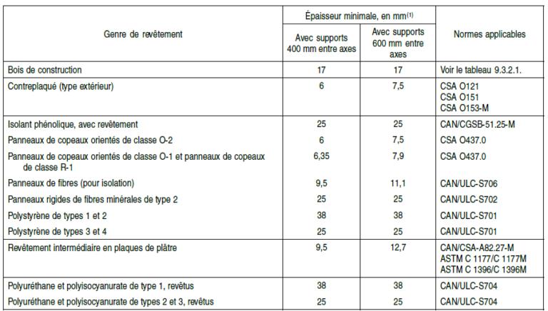 Code de construction du Québec