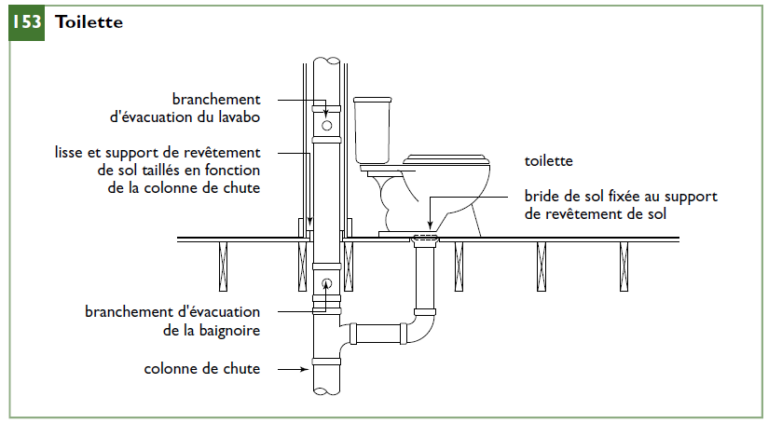 Code de construction du Québec