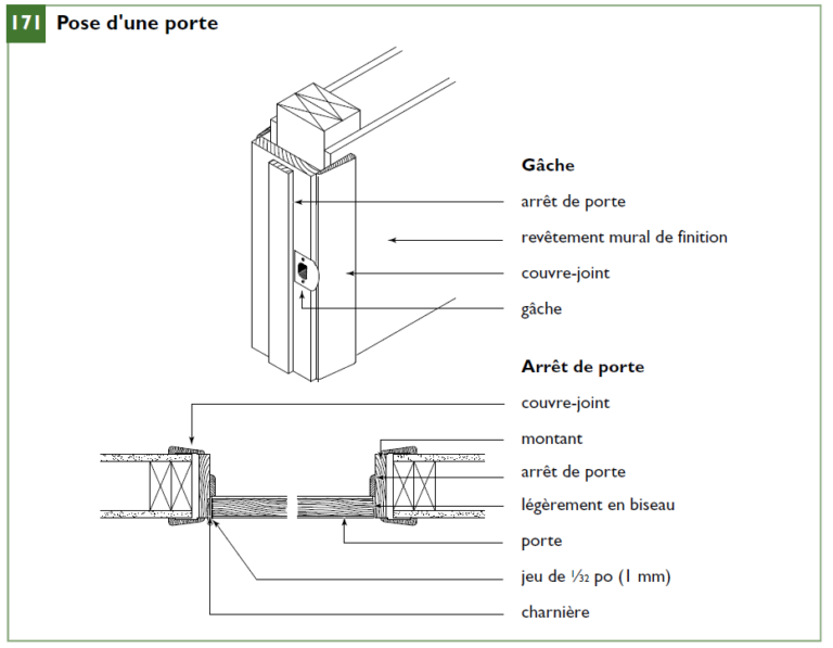 Code de construction du Québec