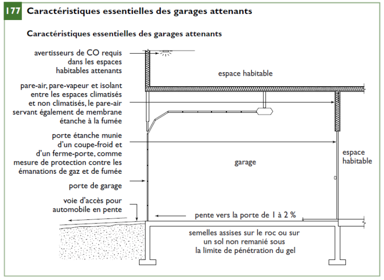 Code de construction du Québec